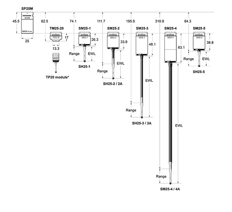 SP25M system components