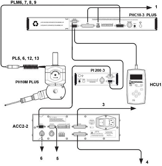 PHC10-3 PLUS probe head controller