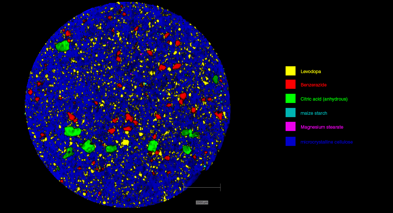 拉曼图像能揭示什么